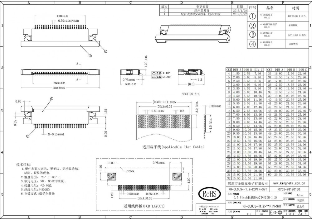 KH-CL0.5-H1.2-20PIN-SMT technical document