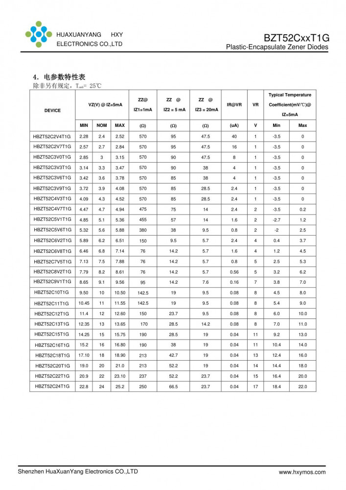 HBZT52C18T1G datasheet page 2
