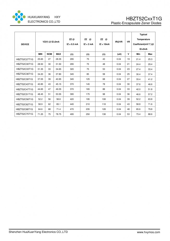 HBZT52C18T1G datasheet page 3