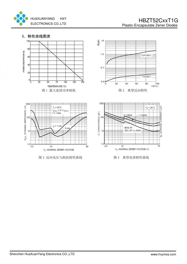 HBZT52C18T1G datasheet page 4