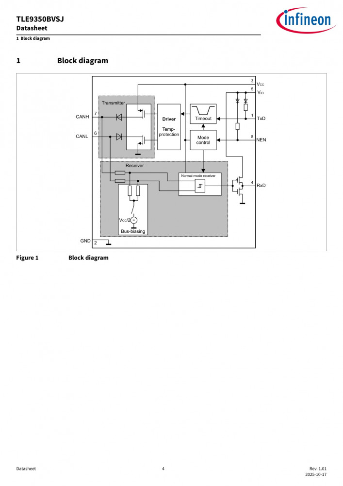 TLE9350BVSJ datasheet page 4