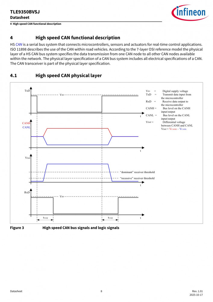TLE9350BVSJ datasheet page 8