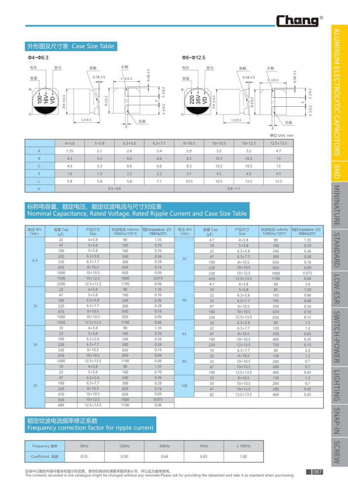 VD1C100MB054000CE0 technical document page 2