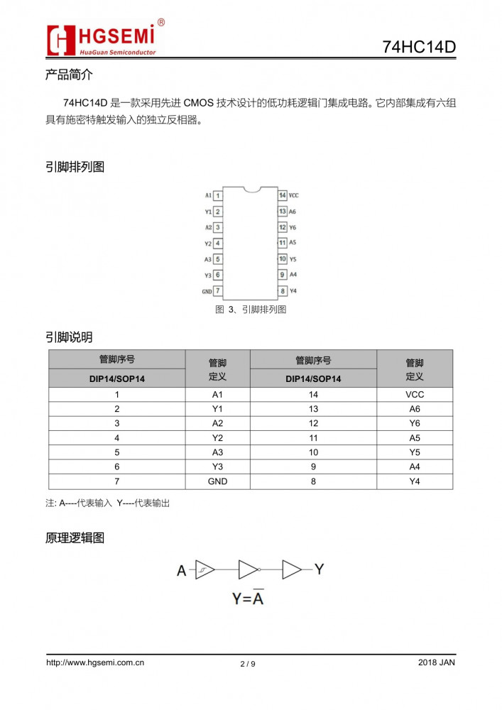 74HC14DM/TR datasheet page 2