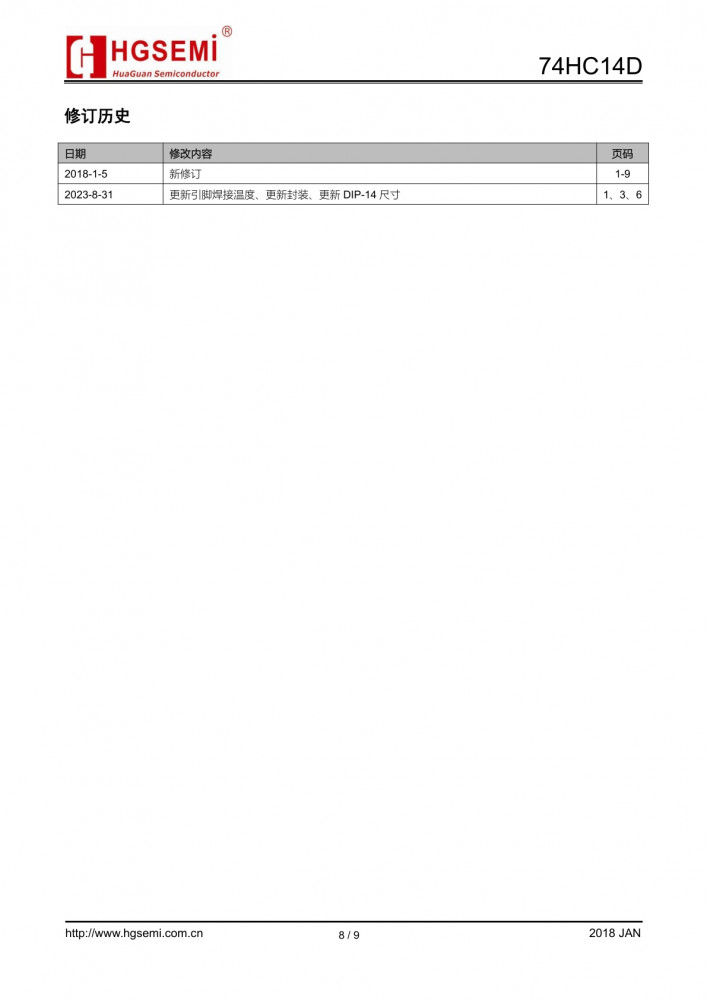 74HC14DM/TR datasheet page 8