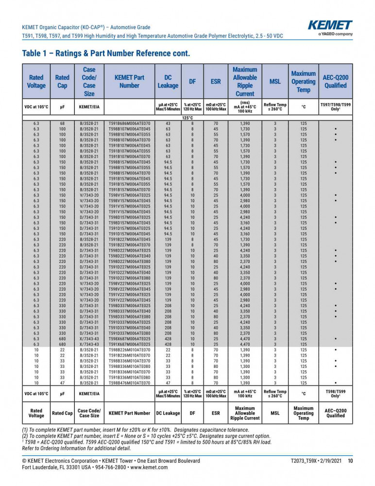 KEMET T598 technical document page 10