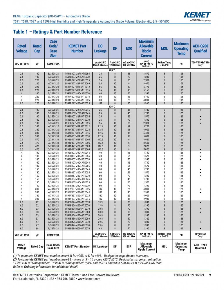 KEMET T598 technical document page 9