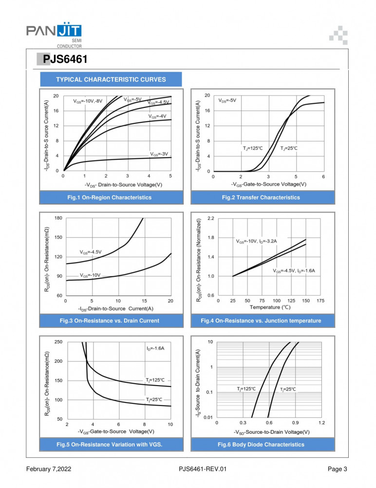 PJS6461 datasheet page 3
