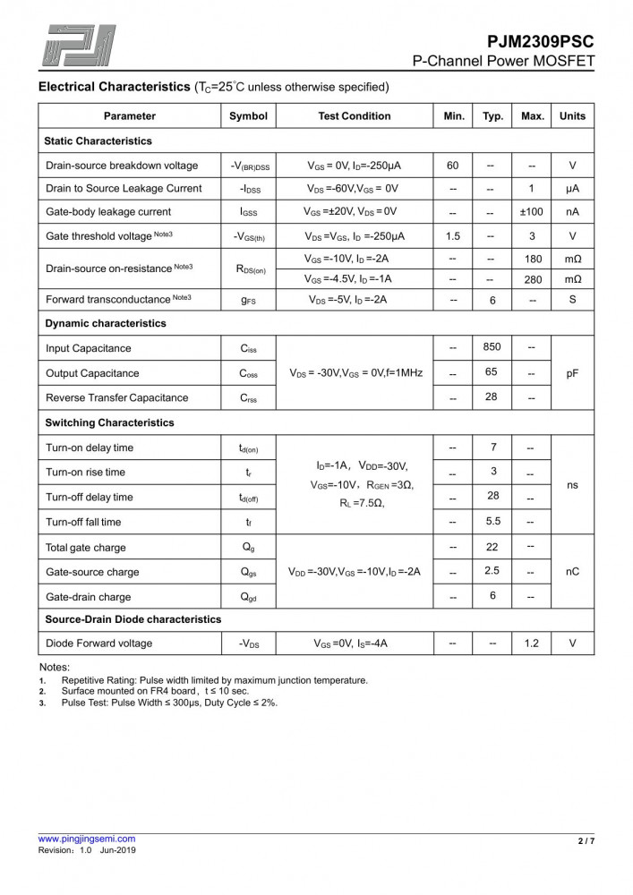 PJM2309PSC datasheet page 2