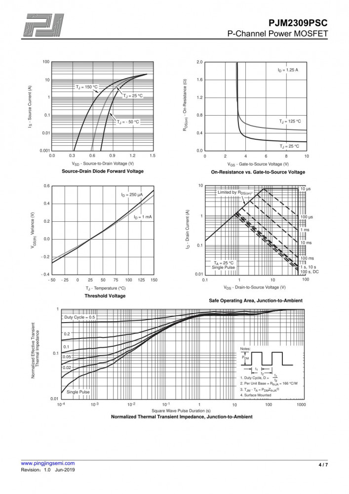 PJM2309PSC datasheet page 4