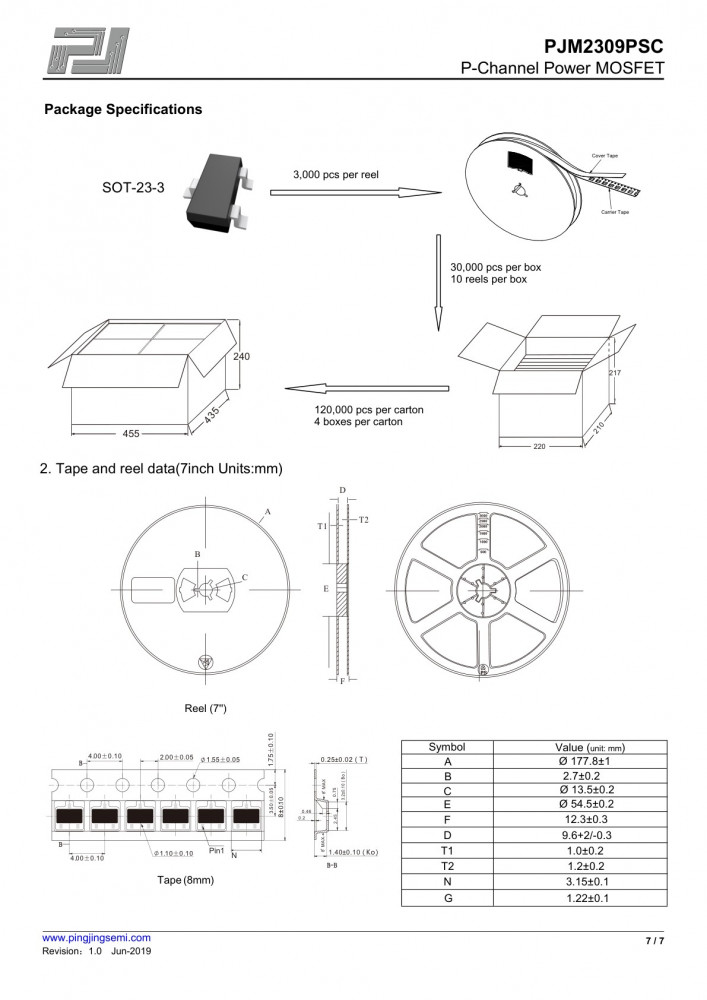 PJM2309PSC datasheet page 7