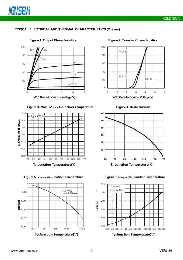 AGM305MA datasheet page 4