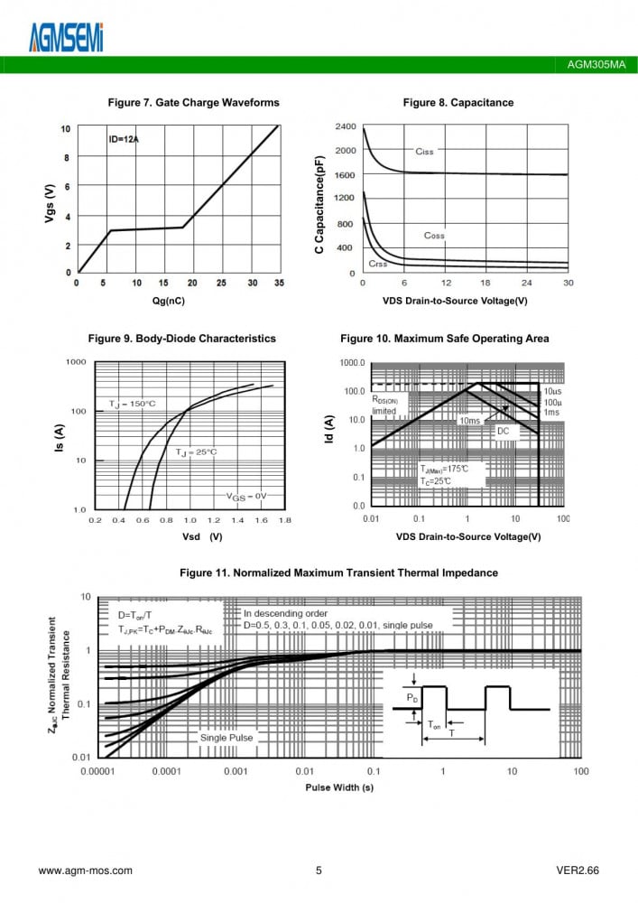 AGM305MA datasheet page 5