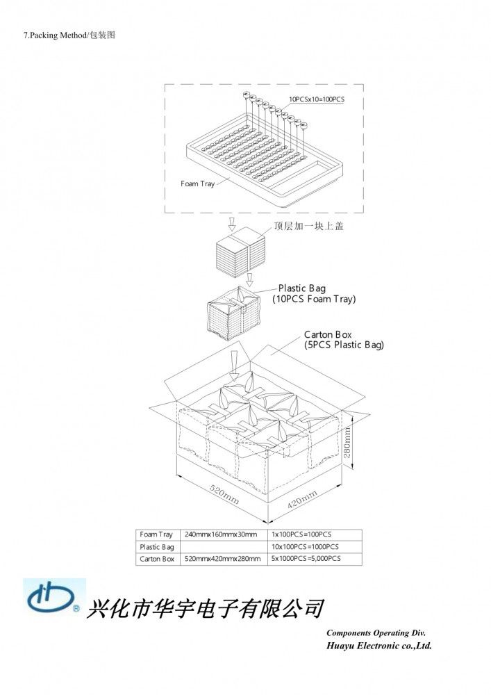 HY1212GP datasheet page 5