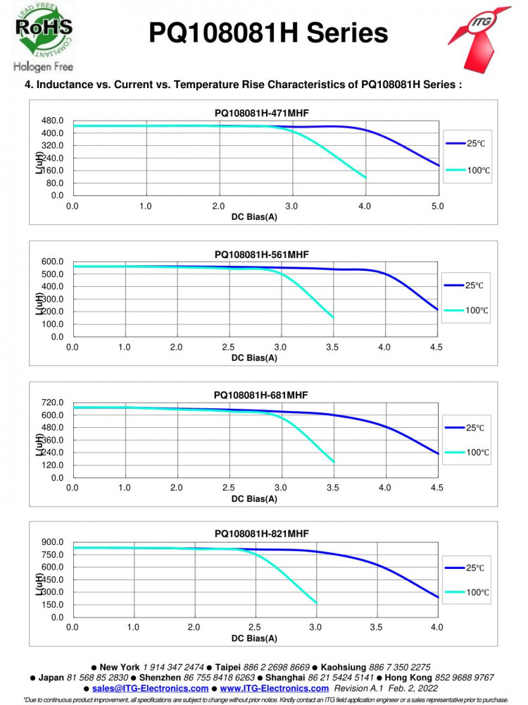 PQ108081H technical document page 3
