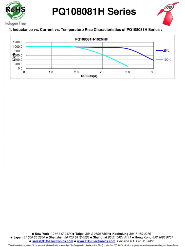 PQ108081H technical document page 4