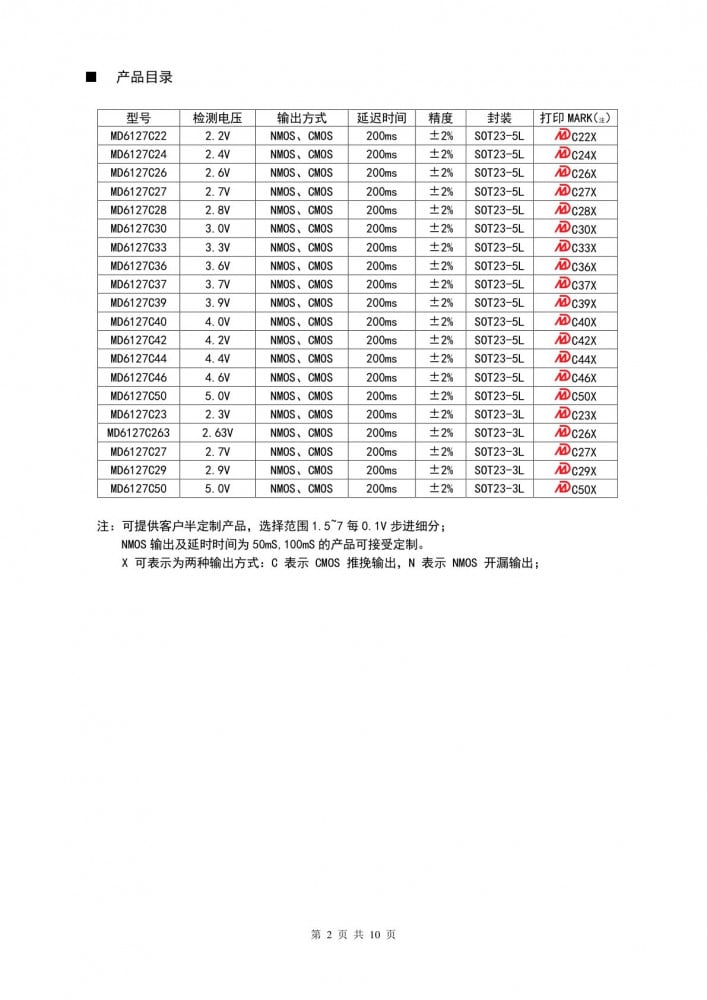 MD6127C29 datasheet page 2