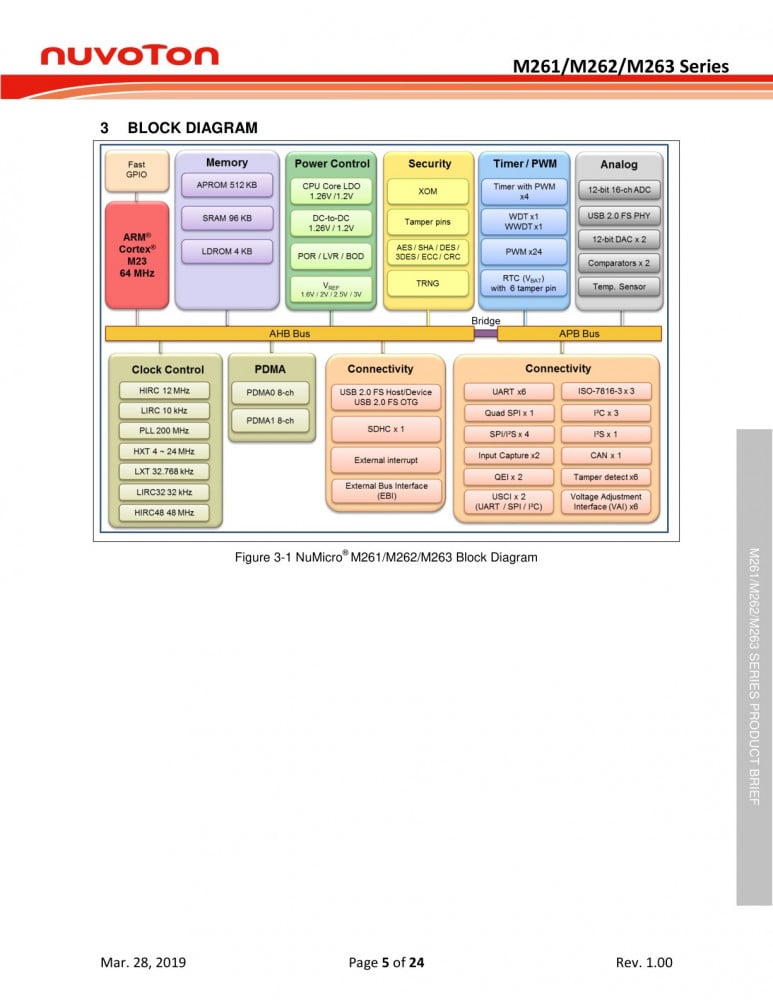 M262/M263 product brief page 5