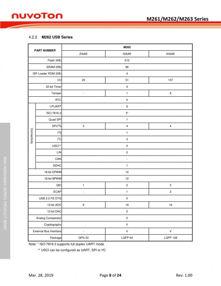 M262/M263 product brief page 8