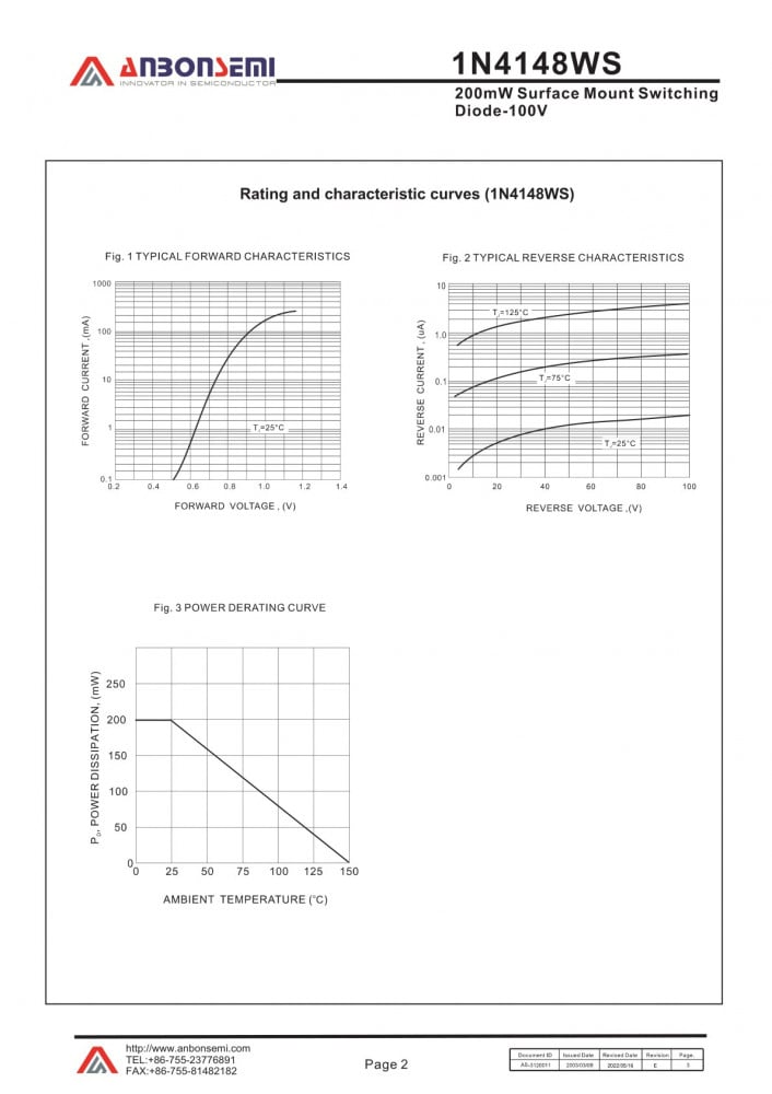 1N4148WS datasheet page 2