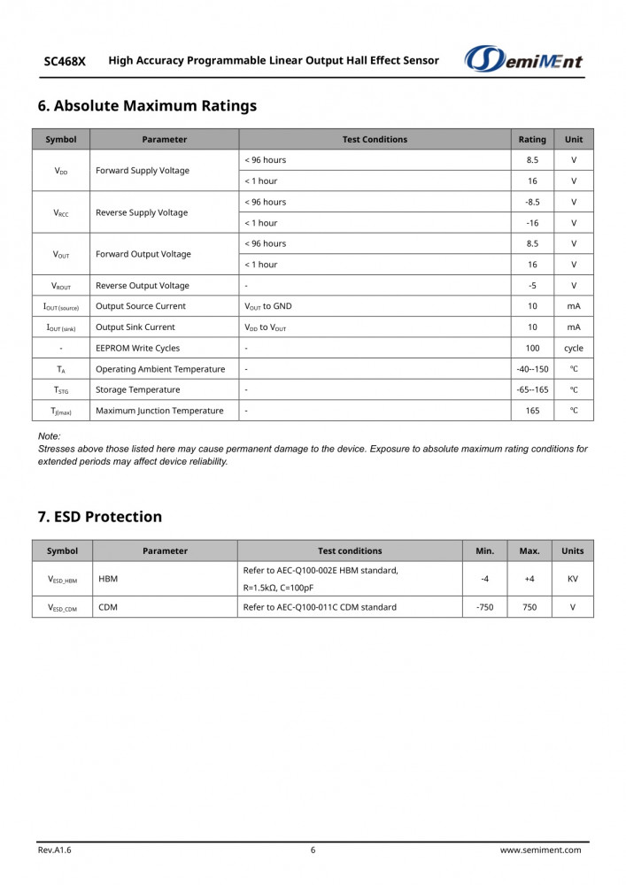 SC4689SA datasheet page 6
