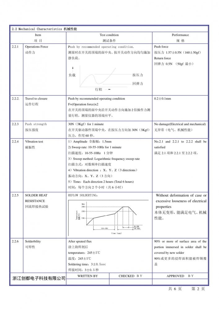 CAX TS-1806SA-2x4x3.5ZJ-180-L technical specification page 3