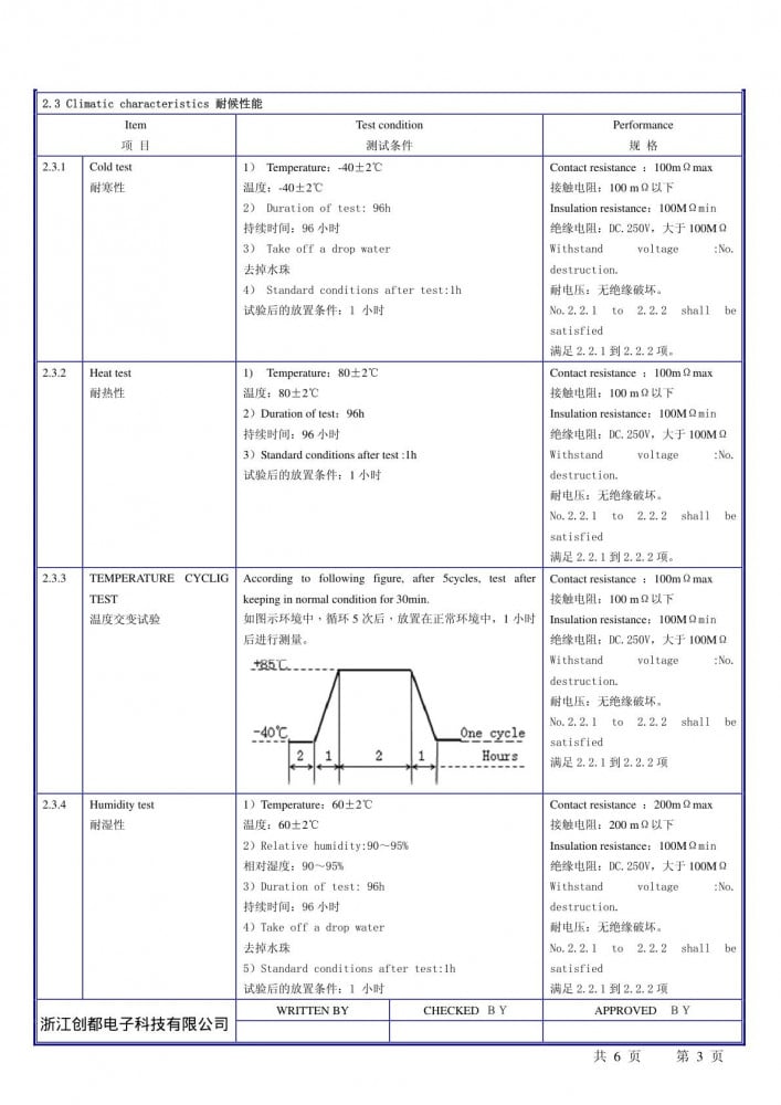 CAX TS-1806SA-2x4x3.5ZJ-180-L technical specification page 4