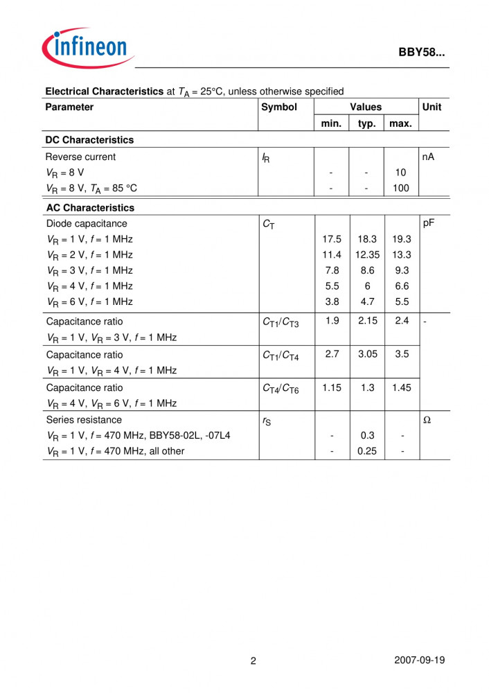 Infineon BBY58 datasheet page 2
