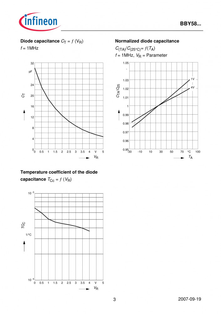 Infineon BBY58 datasheet page 3