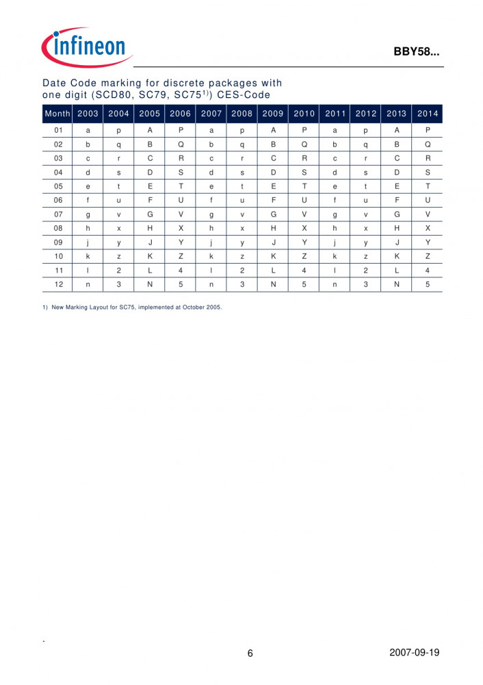 Infineon BBY58 datasheet page 6