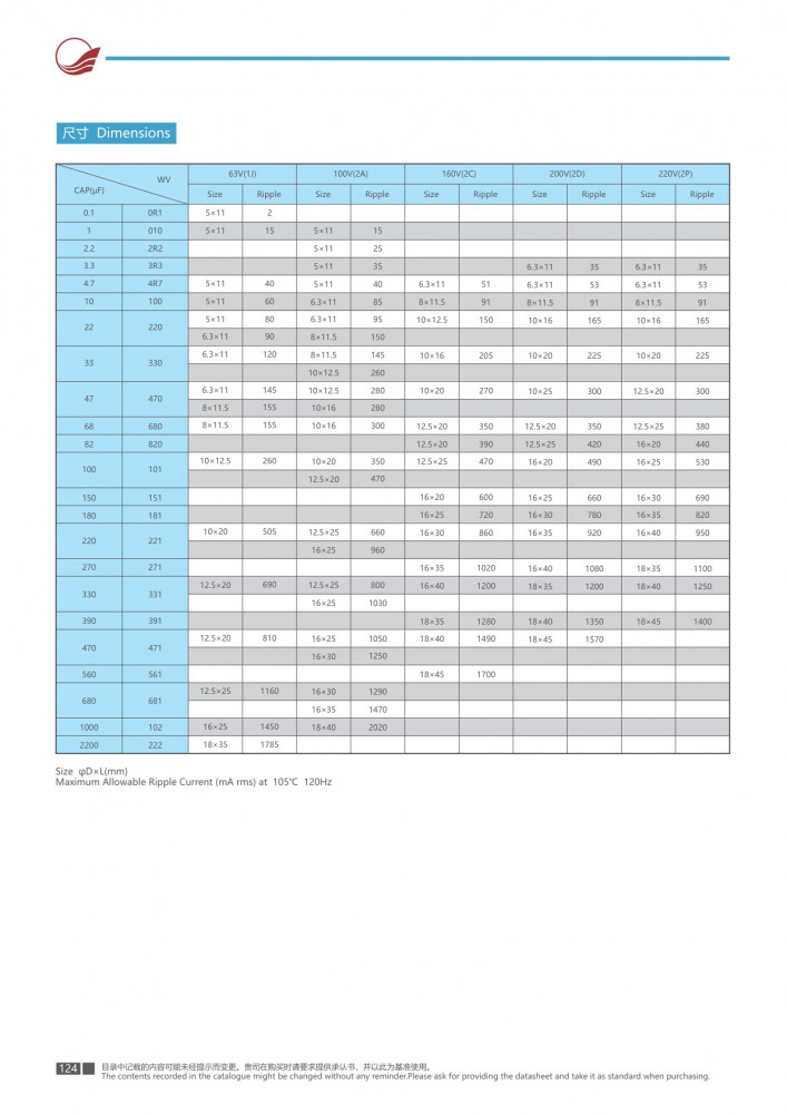 RL1E332MI250A00CE0 technical document page 3