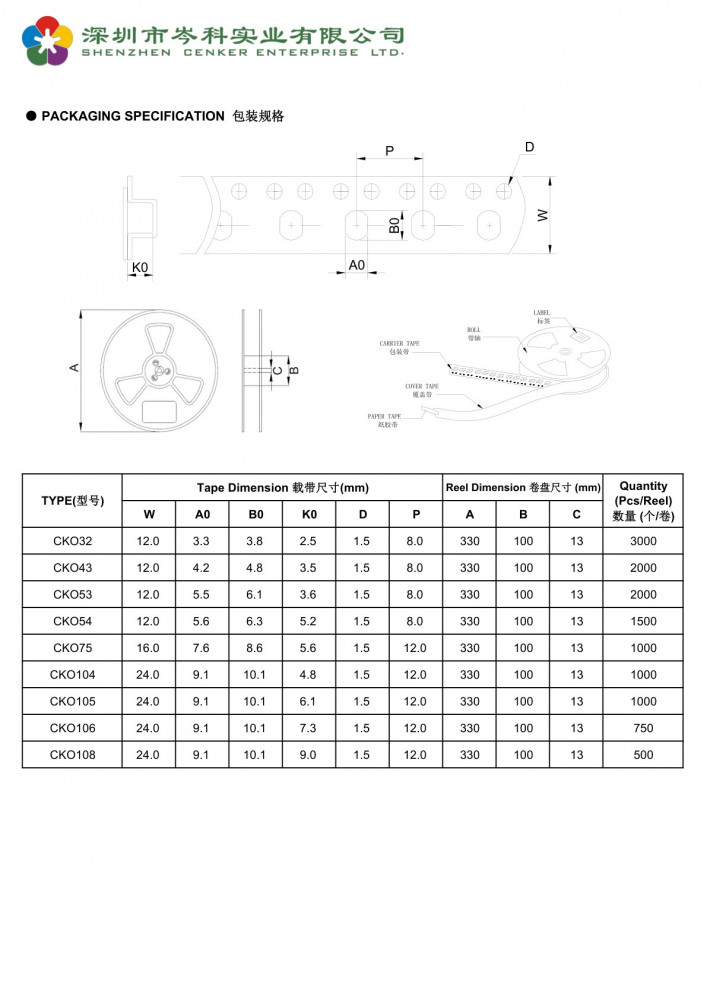 CENKER CKO series datasheet page 10