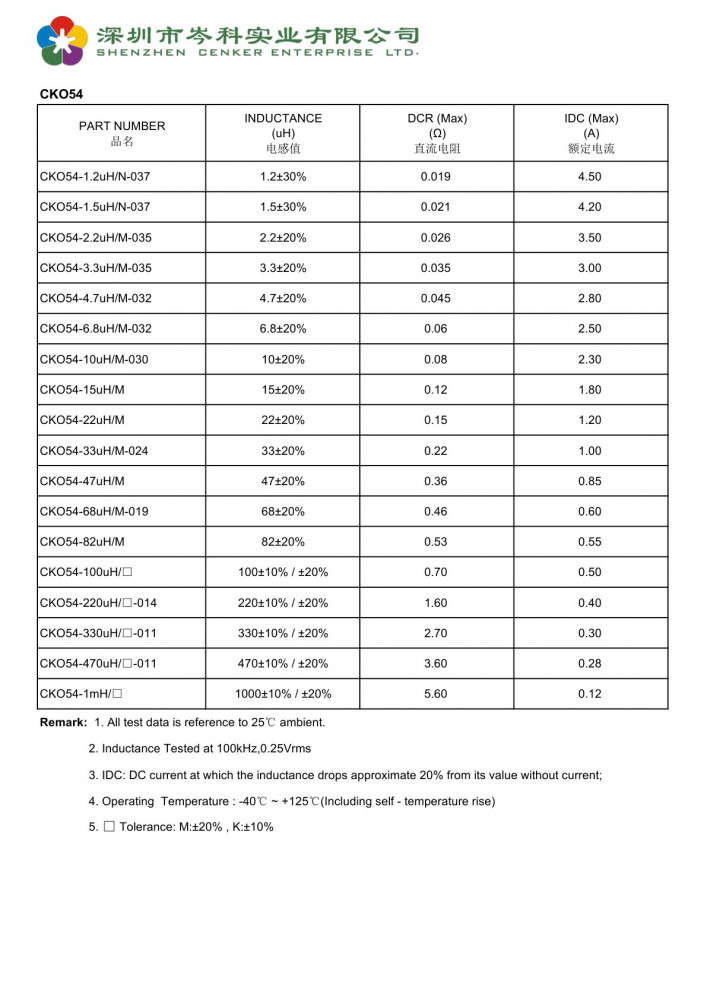 CENKER CKO series datasheet page 5