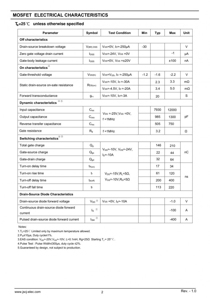 CJAC100P03 datasheet page 2