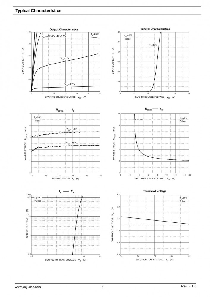 CJAC100P03 datasheet page 3