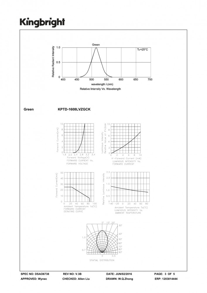 KPTD-1608LVZGCK datasheet page 3