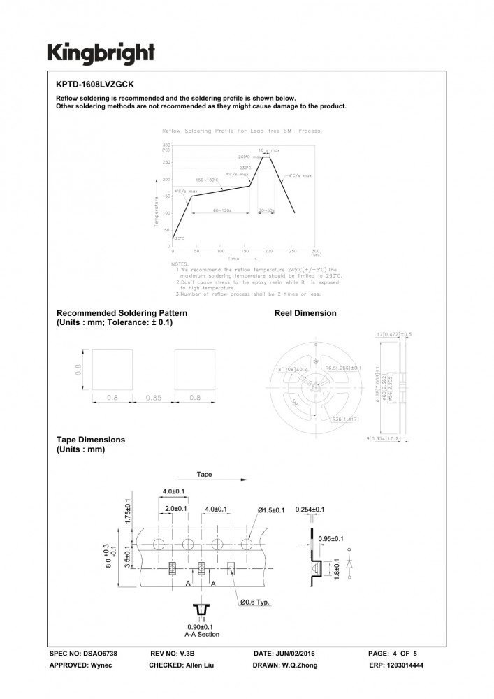 KPTD-1608LVZGCK datasheet page 4