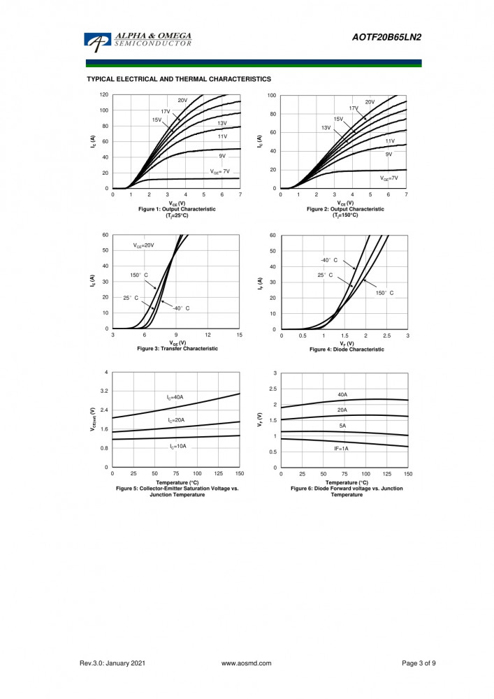 AOTF20B65LN2 datasheet page 3