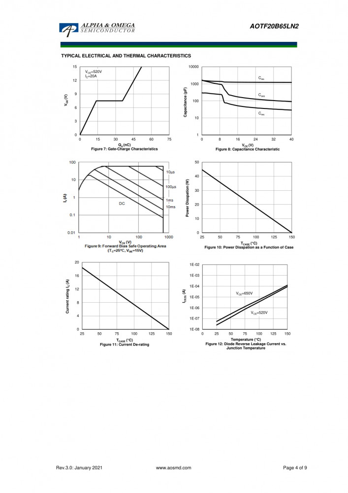 AOTF20B65LN2 datasheet page 4