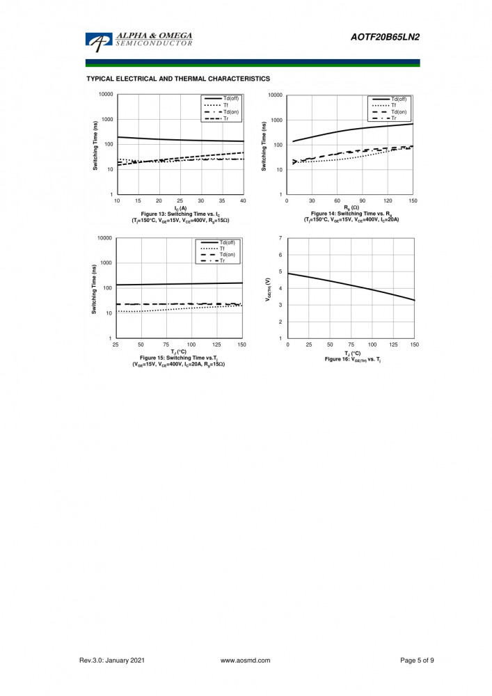 AOTF20B65LN2 datasheet page 5