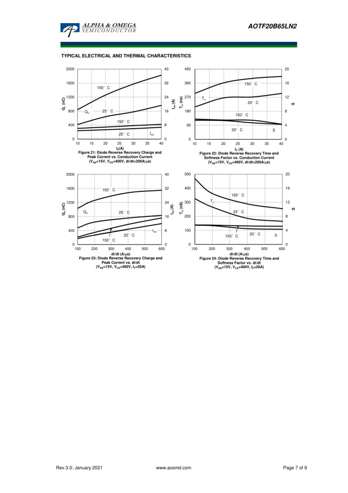 AOTF20B65LN2 datasheet page 7