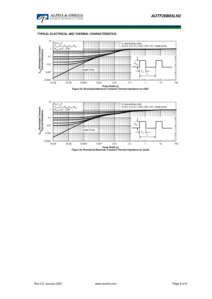 AOTF20B65LN2 datasheet page 8