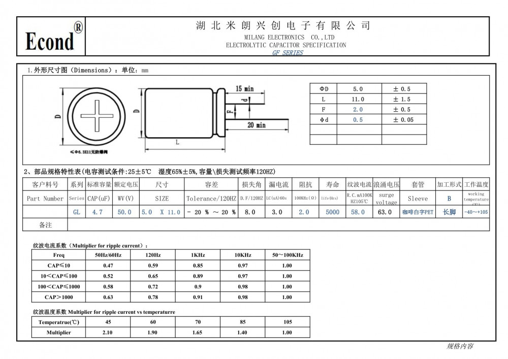 Econd dimensions page