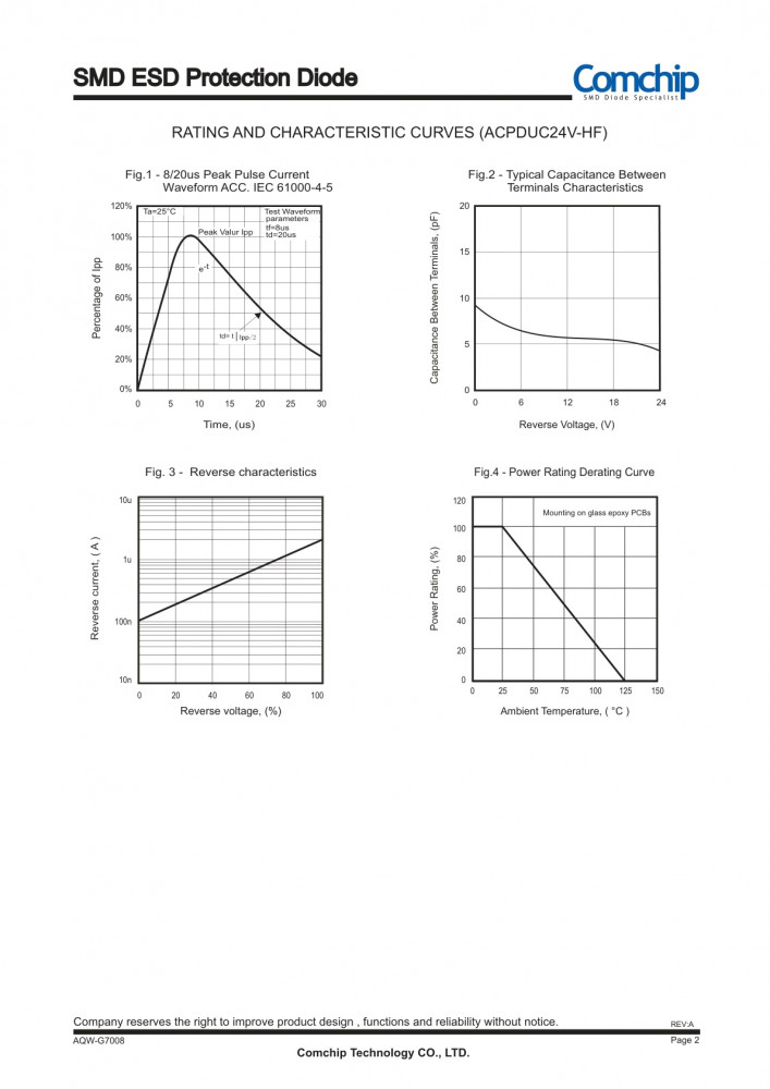 ACPDUC24V-HF datasheet page 2