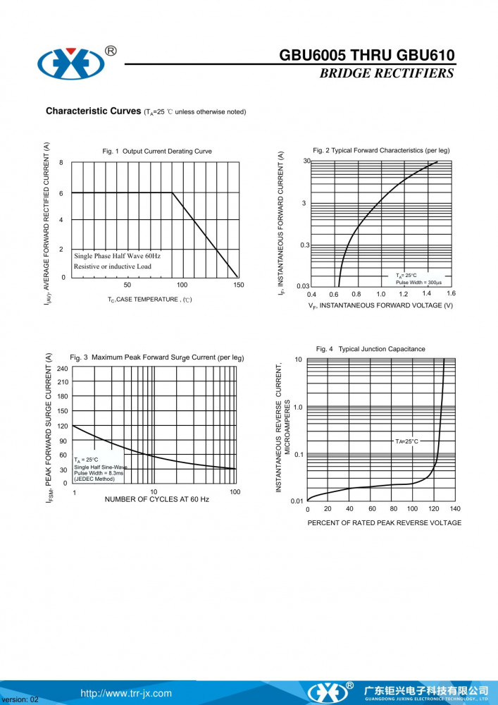 GBU610 datasheet page 2