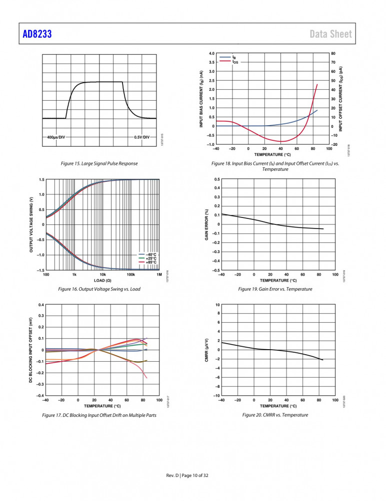 AD8233 datasheet page 10