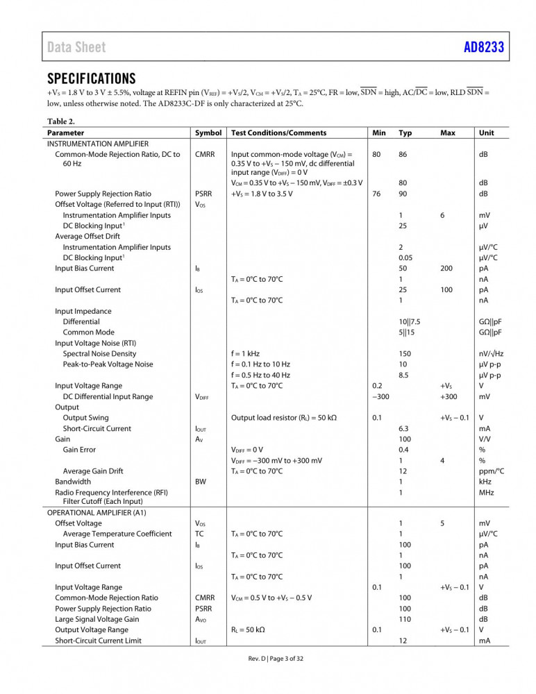 AD8233 datasheet page 3