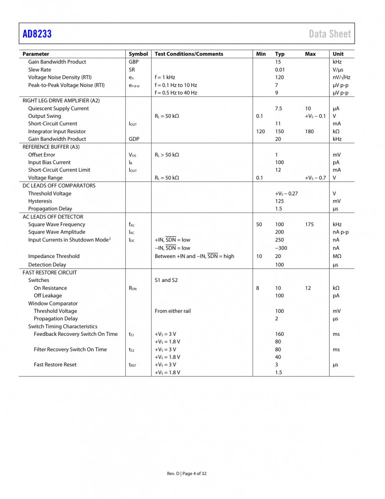 AD8233 datasheet page 4