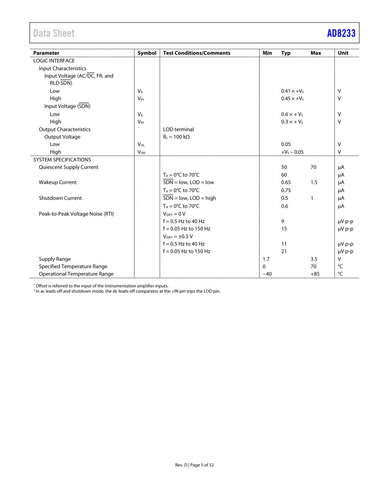 AD8233 datasheet page 5