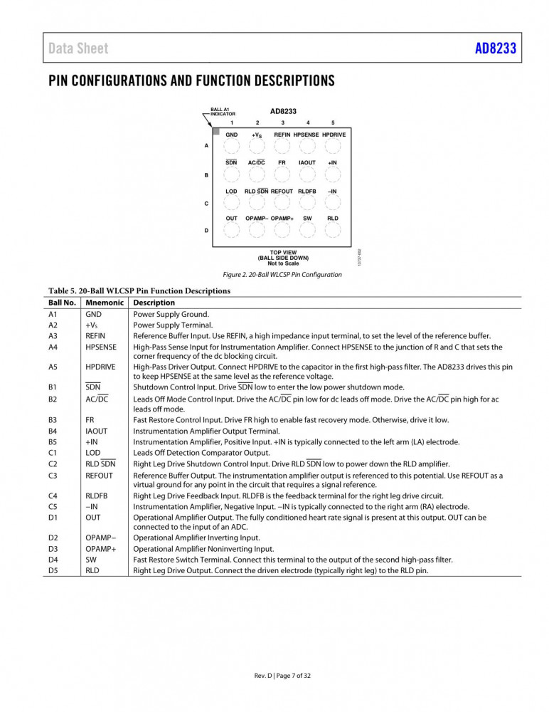 AD8233 datasheet page 7